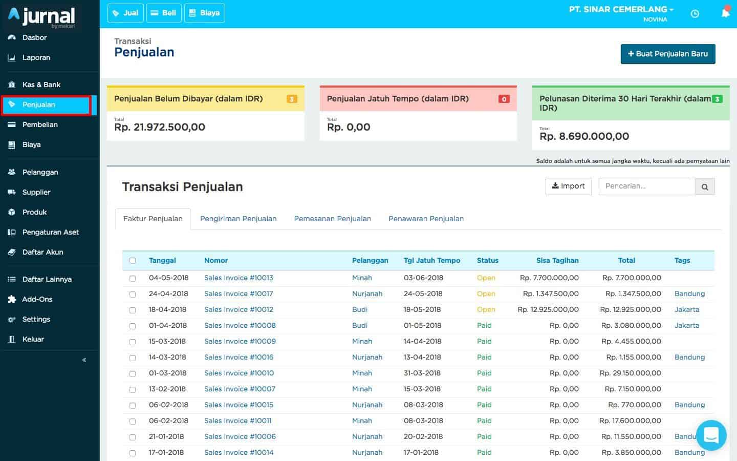 Cara Membuat dan Contoh Pembukuan Keuangan Sederhana – WikiExport